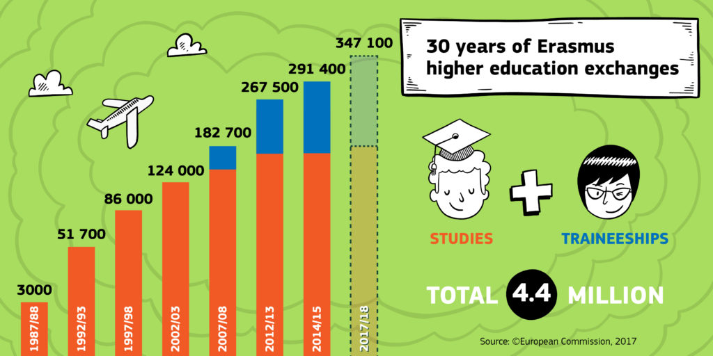 Let there be Erasmus